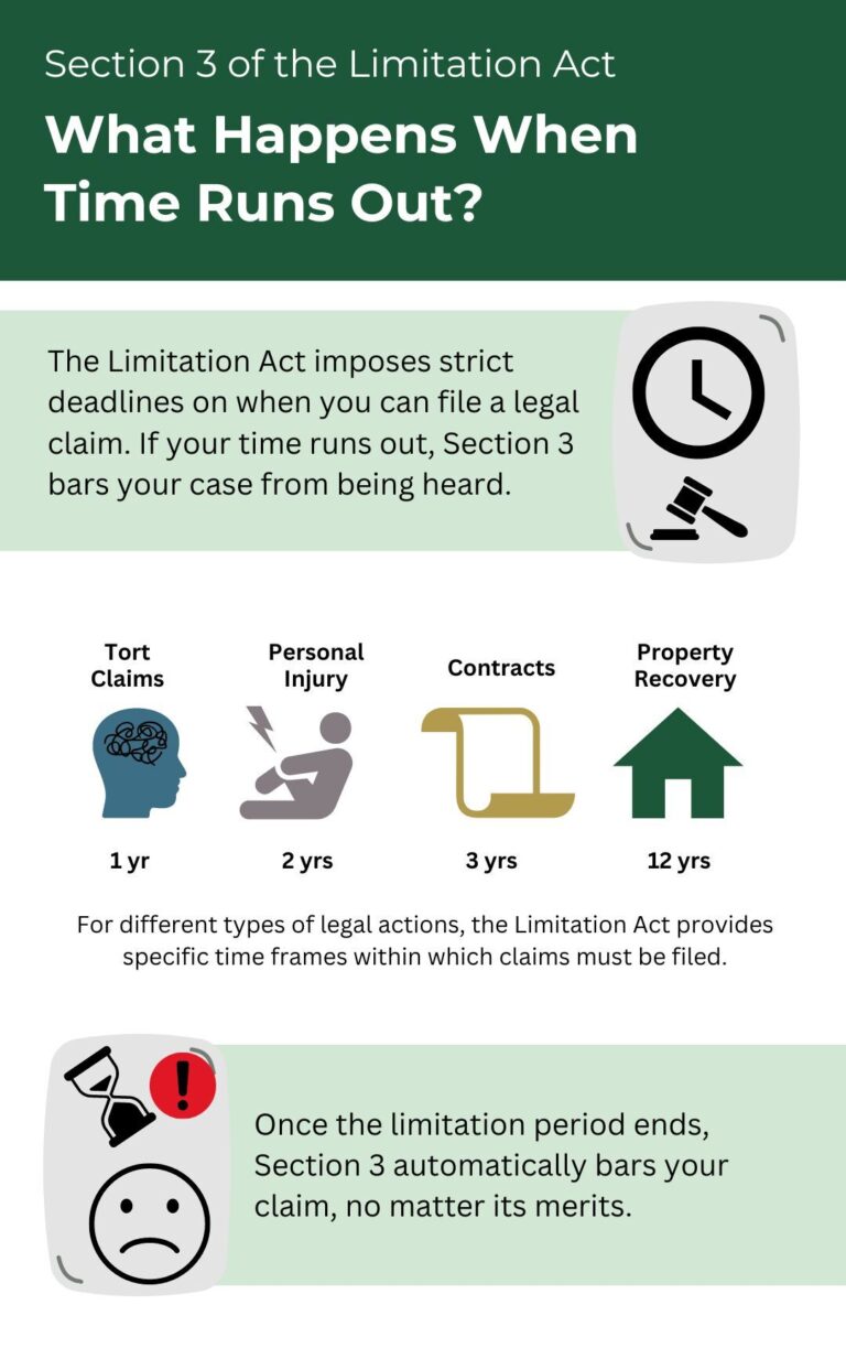 Limitation Act 1963 Explained - Time Limits for Legal Claims